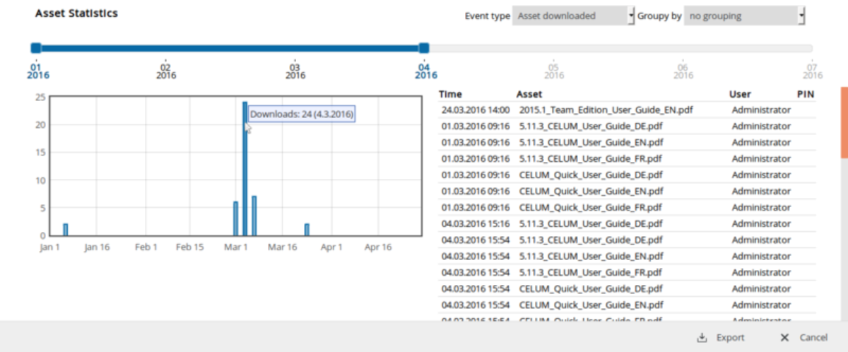 Asset Statistik Erweiterung - brix - Basel/Allschwil